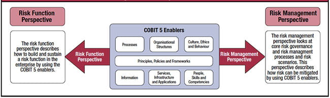 COBIT 5 for Risk—A Powerful Tool for Risk Management