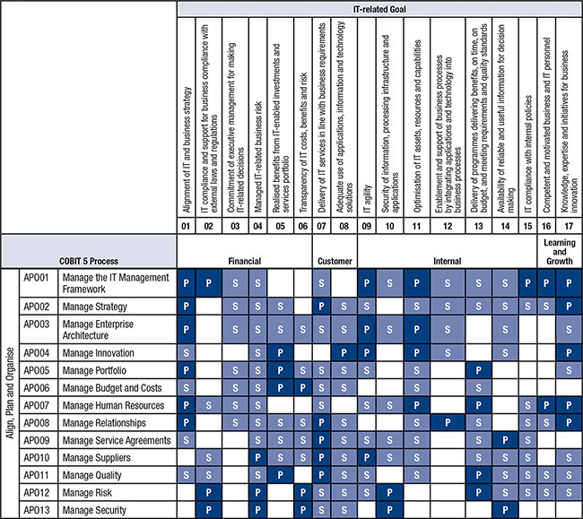 GEIT Framework at Work, Part 2: Plan the Solution