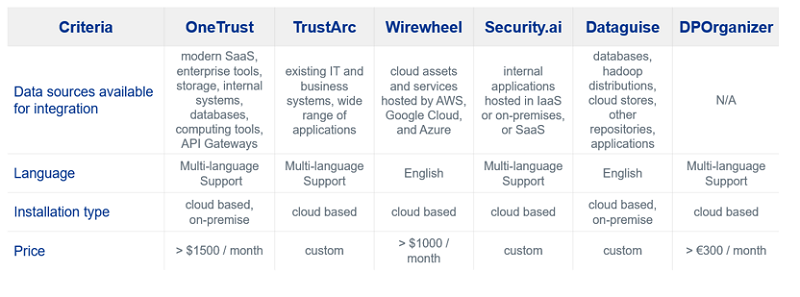 Industry News 2021 The Automation of a Data Protection Officers Tasks