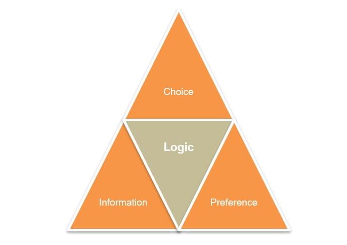 Using Risk Assessment to Support Decision Making