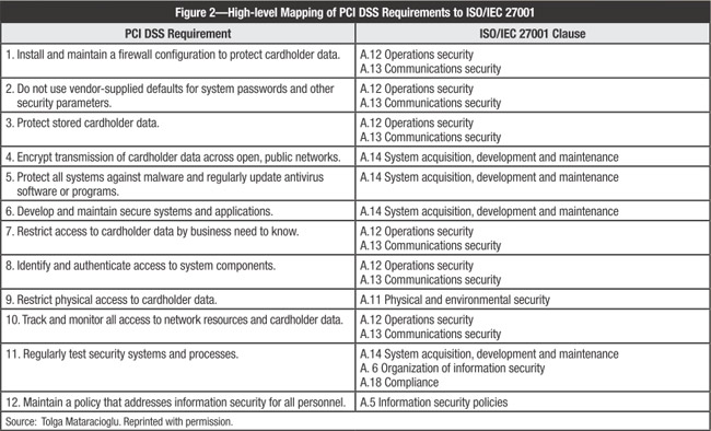 PCI DSS & ISO/IEC 27001 Standards | ISACA Journal