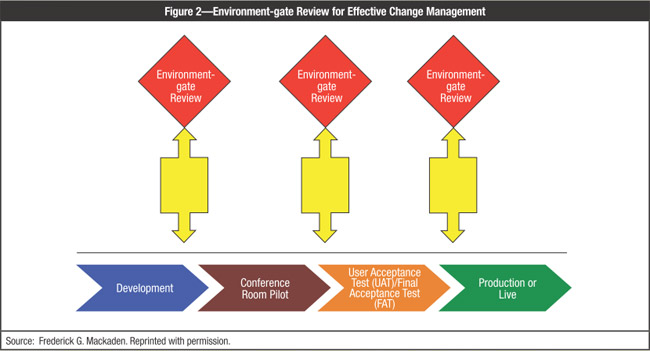 2016 Volume 1 Seven Software related Incidents and How to Avoid or ...