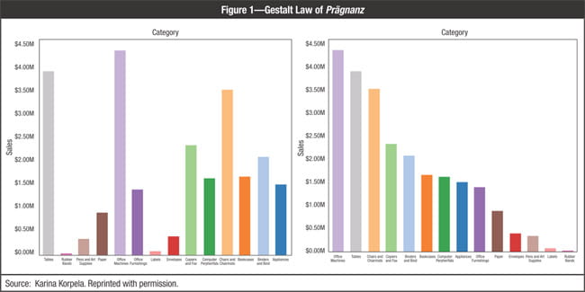 2016 Volume 2 The Art of Data Visualization A Gift or a Skill Part 2