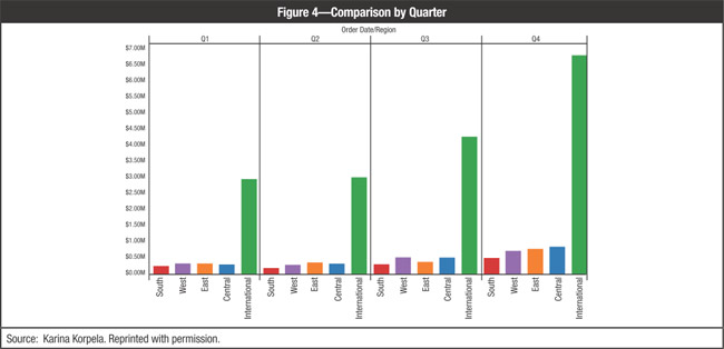 2016 Volume 2 The Art of Data Visualization A Gift or a Skill Part 2