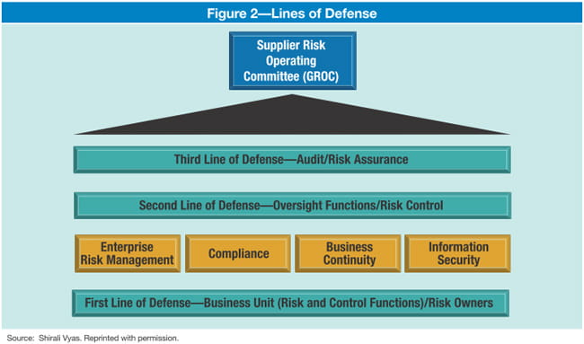 2016 Volume 6 Achieving Excellence in Supplier Risk Management