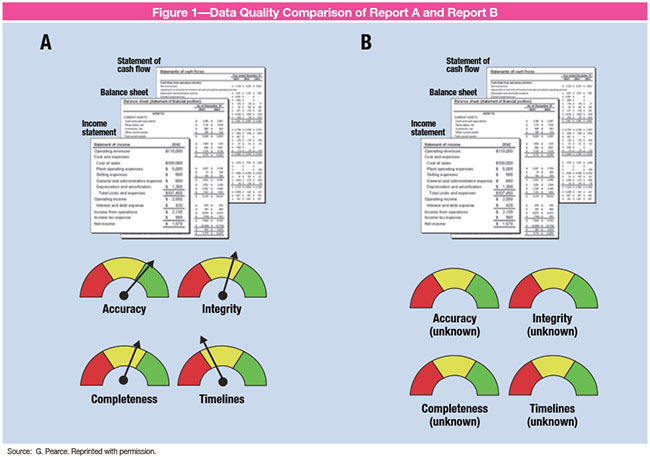 Boosting Cyber Security With Data Governance and Enterprise Data Management