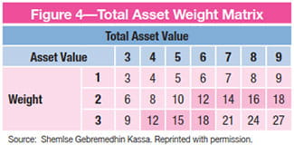 Risk Assessment & Control Implementation Model | ISACA Journal