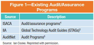 IS Audit Basics: Audit Programs | ISACA Journal