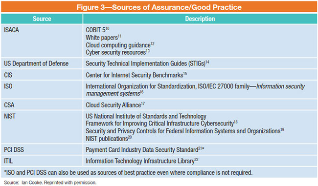 IS Audit Basics: Audit Programs | ISACA Journal