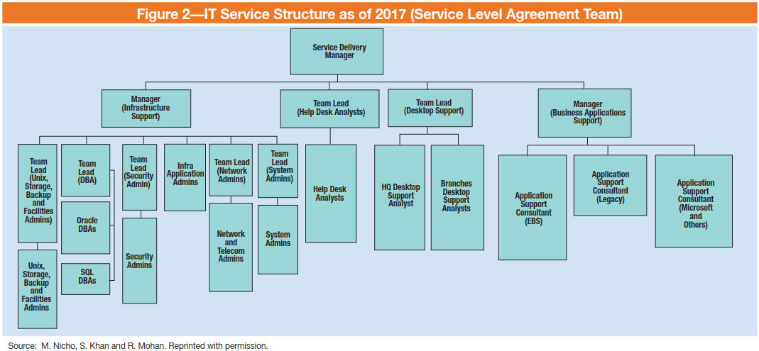 Challenges & Lessons Implementing ITIL, Pt 1: Realizing Value Through Business IT Alignment ...