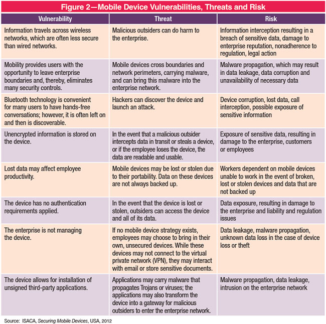 byod audit checklist