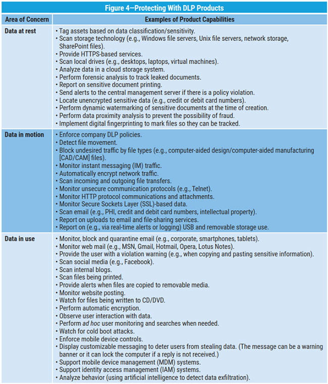 Data Loss Prevention & Next Steps | ISACA Journal