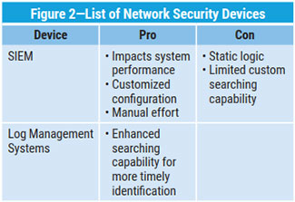 Security Monitoring as Part of the InfoSec Playbook