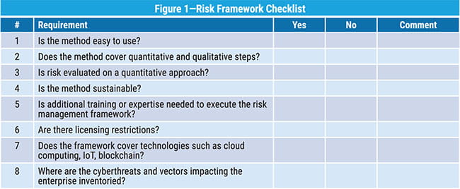The Optimal Risk Management Framework: Identifying the Requirements and ...
