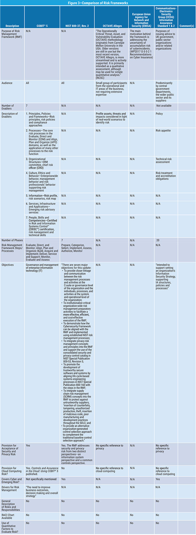 The Optimal Risk Management Framework: Identifying the Requirements and ...