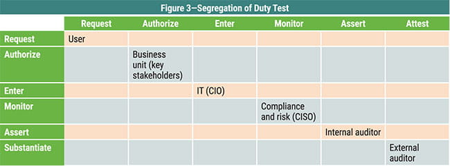 The Role of the CISO and the Digital Security Landscape
