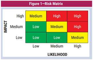 The First Steps of Quantitative Risk Management