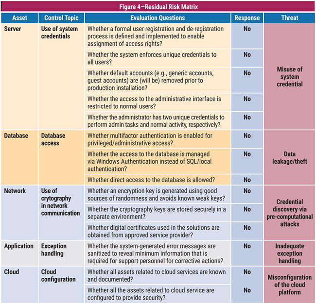 Three Ideas for Cybersecurity Risk Management | ISACA Journal