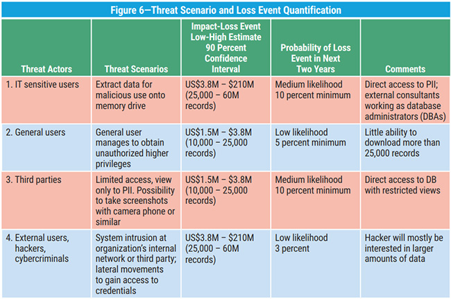 Evolving From Qualitative to Quantitative Risk Assessment | ISACA Journal