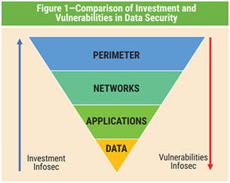 The Human Factor in Information Security
