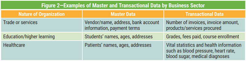 Value Creation Through Effective Data Strategy