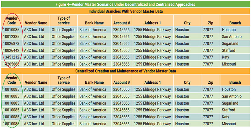 Value Creation Through Effective Data Strategy