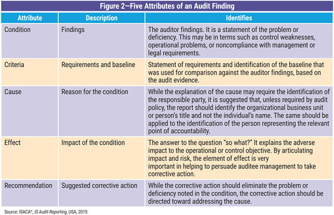 IS Audit Basics The Components Of The IT Audit Report 2022 