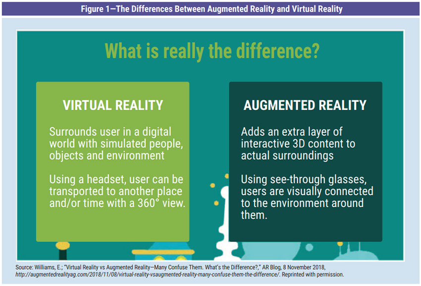 The Risk and Rewards of Enterprise Use of Augmented Reality and Virtual ...