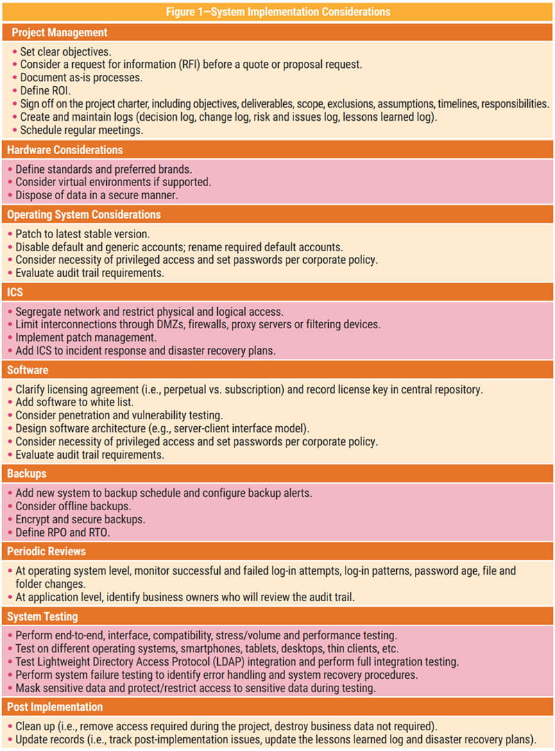 Plan For Successful System Implementations