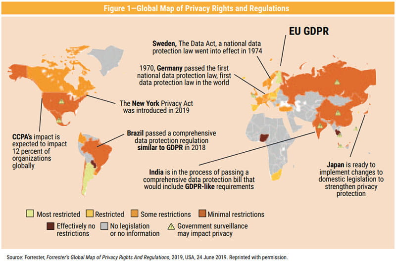 Practical Data Security and Privacy for GDPR and CCPA