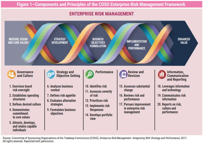 risk-management-strength-and-financial-disclosure-quality