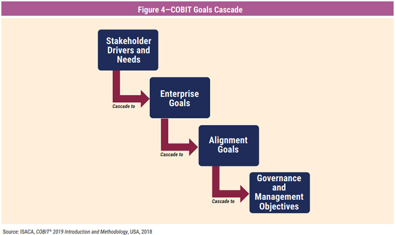 Enhancing The It Audit Report Using Cobit 2019