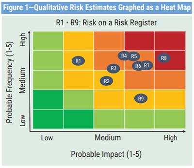 How FAIR Risk Quantification Enables