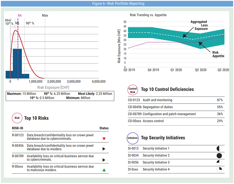 How FAIR Risk Quantification Enables