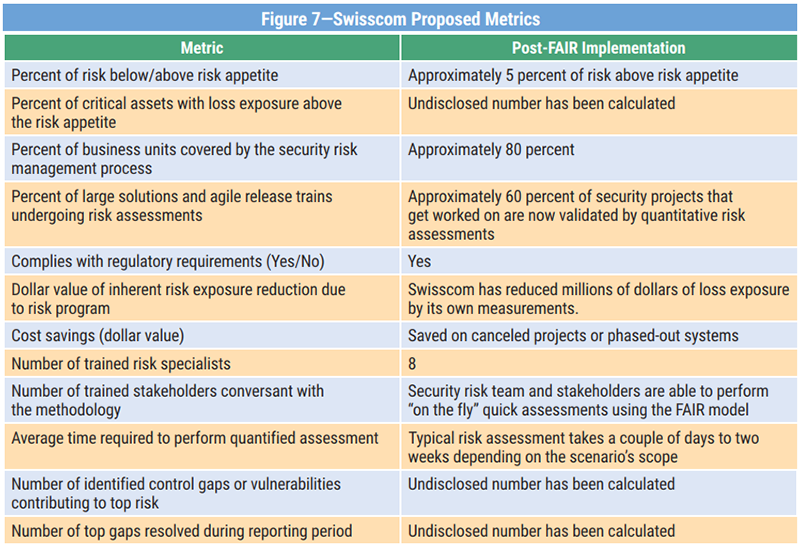How FAIR Risk Quantification Enables