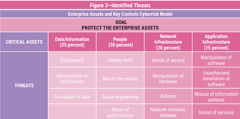 2021 Volume 1 Effective Reporting to the BoD on Critical Assets