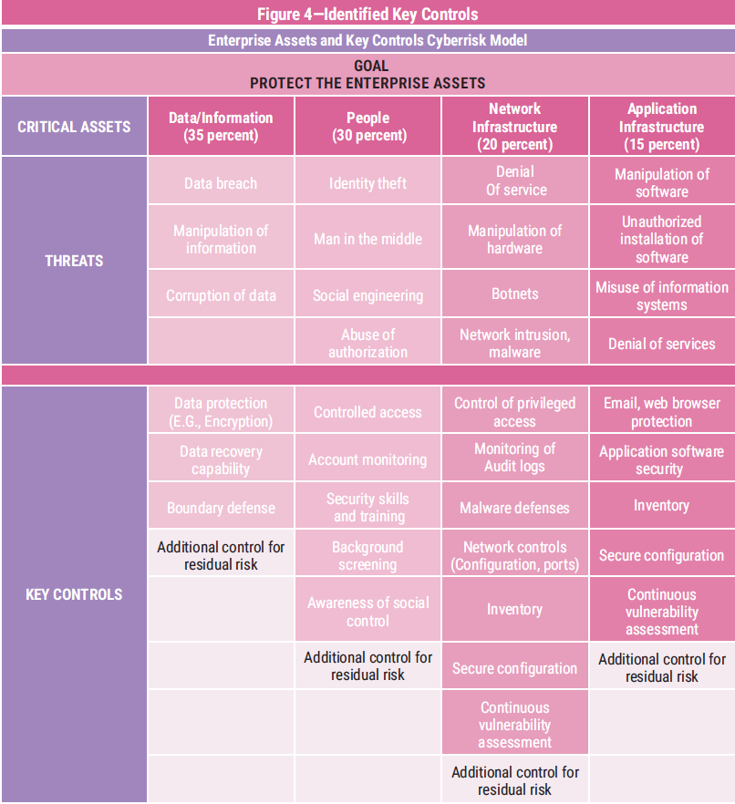 2021 Volume 1 Effective Reporting to the BoD on Critical Assets