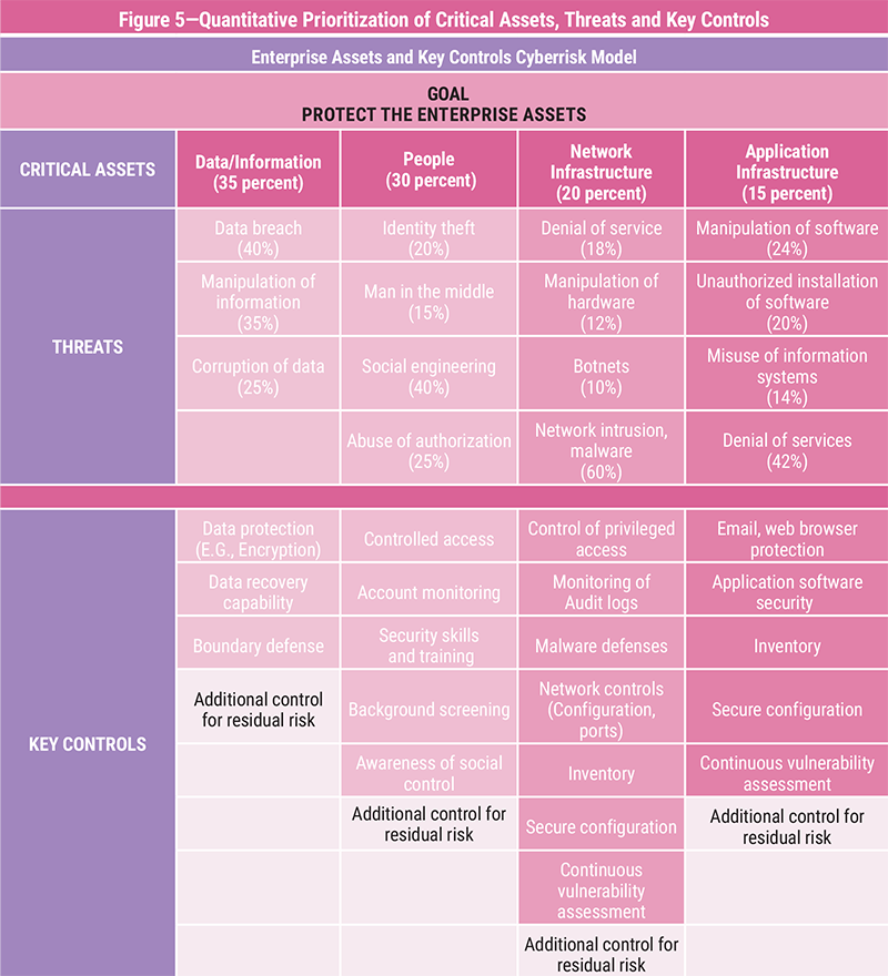 2021 Volume 1 Effective Reporting to the BoD on Critical Assets