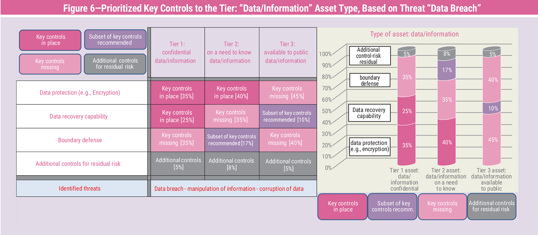 2021 Volume 1 Effective Reporting to the BoD on Critical Assets
