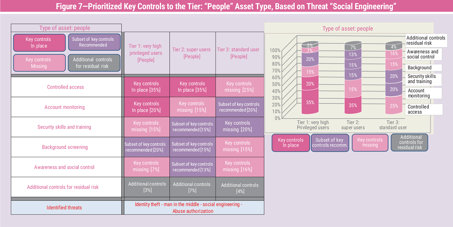 2021 Volume 1 Effective Reporting to the BoD on Critical Assets