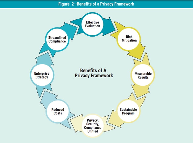 2021 Volume 2 A Guide to Selecting and Adopting a Privacy Framework