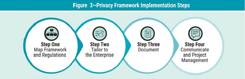 2021 Volume 2 A Guide to Selecting and Adopting a Privacy Framework