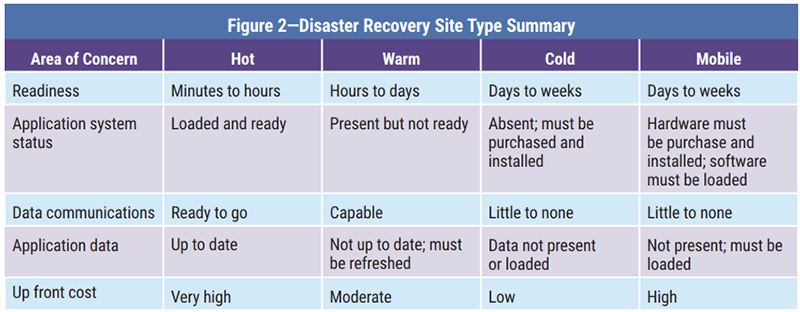 Information System Contingency Planning Guidance