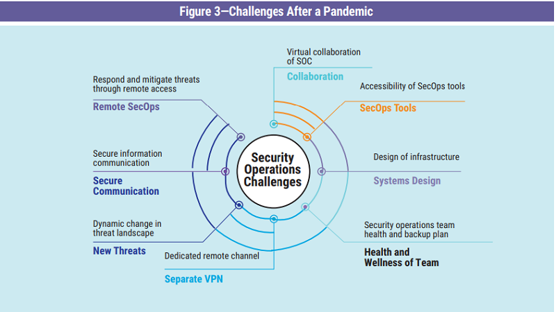 The Evolution of Security Operations and Strategies for Building an ...