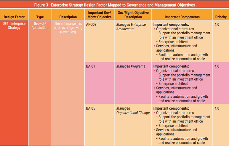 How to Construct a Governance System From the Board Level to the Code Level
