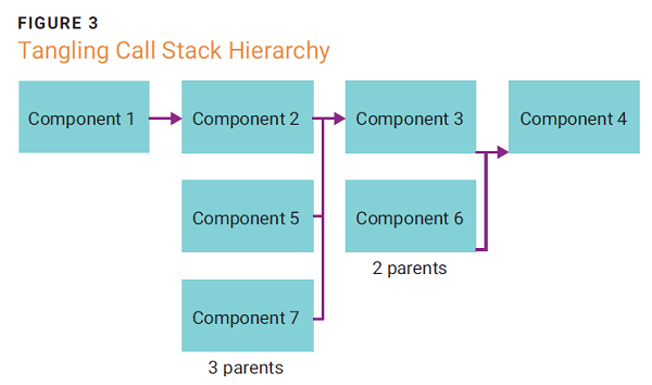 Working Toward a White Box Approach: Transforming Complex Legacy ...
