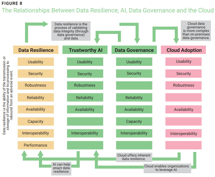 Real-World Data Resilience Demands an Integrated Approach to AI, Data ...