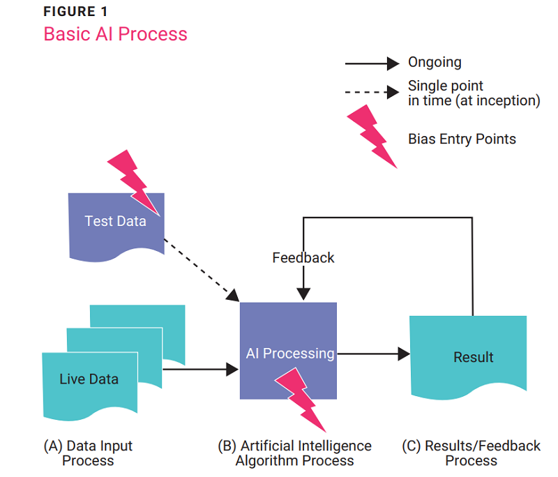 Bias And Ethical Concerns In Machine Learning