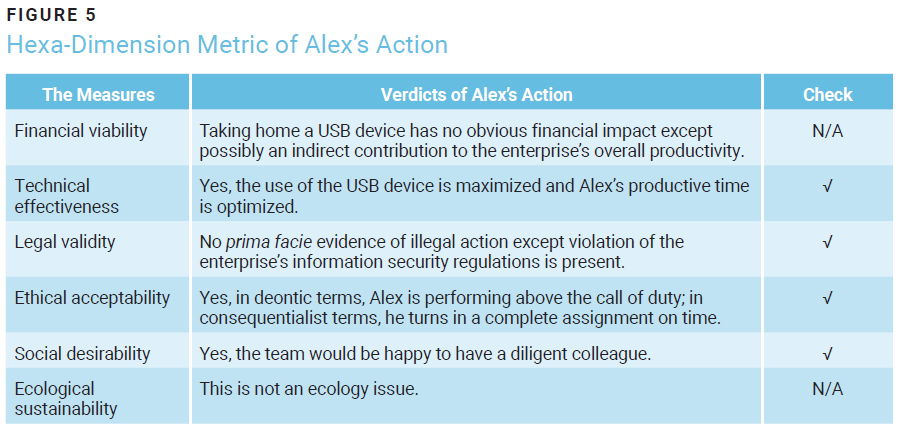 2022 Volume 6 An Ethics Based Algorithm for Governing Data Ethics
