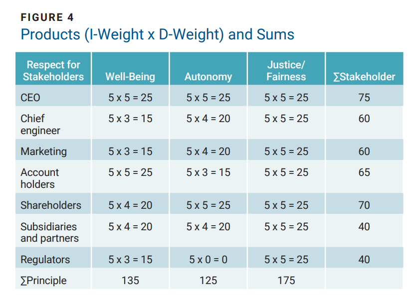 Developing or Reviewing Information Security Policies Using an Ethics ...